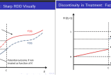 Kakamana S Blogs Fuzzy Regression Discontinuity Design An Introduction